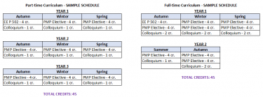 PMP Basics | Explore ECE PMP!