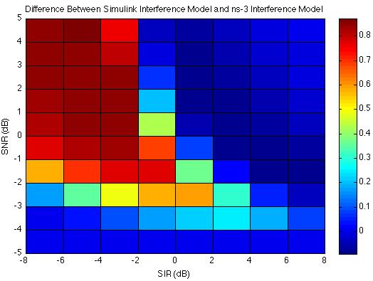 Interference Modeling with the CMU Wireless Emulator – Fundamentals of Networking Laboratory