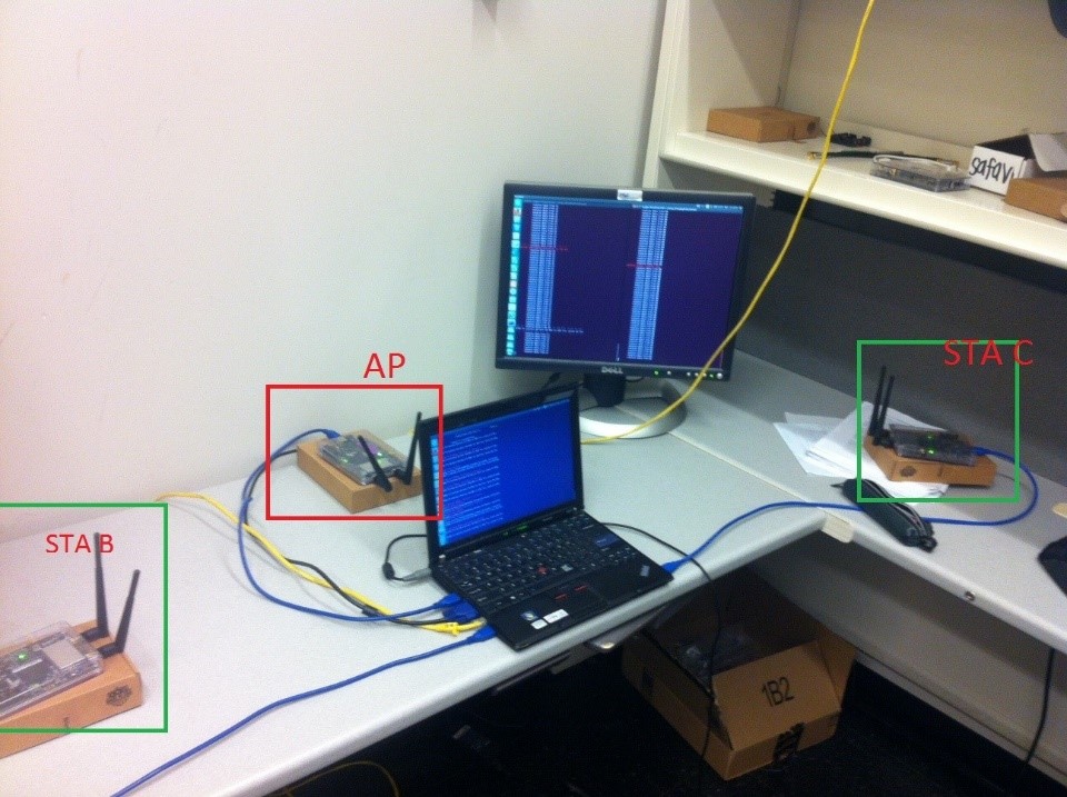 Wireless Network Coding Fundamentals Of Networking Laboratory
