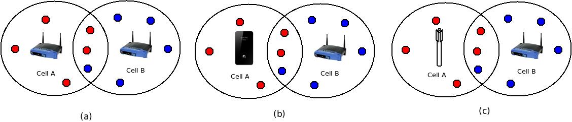 LTE and Wi-Fi Coexistence (UW-UChicago Collaboration) – Fundamentals of ...