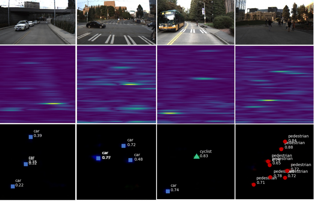 Active Projects – Fundamentals of Networking Laboratory