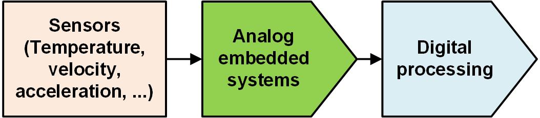 Teaching – Terahertz Integrated MicroElectronics Lab