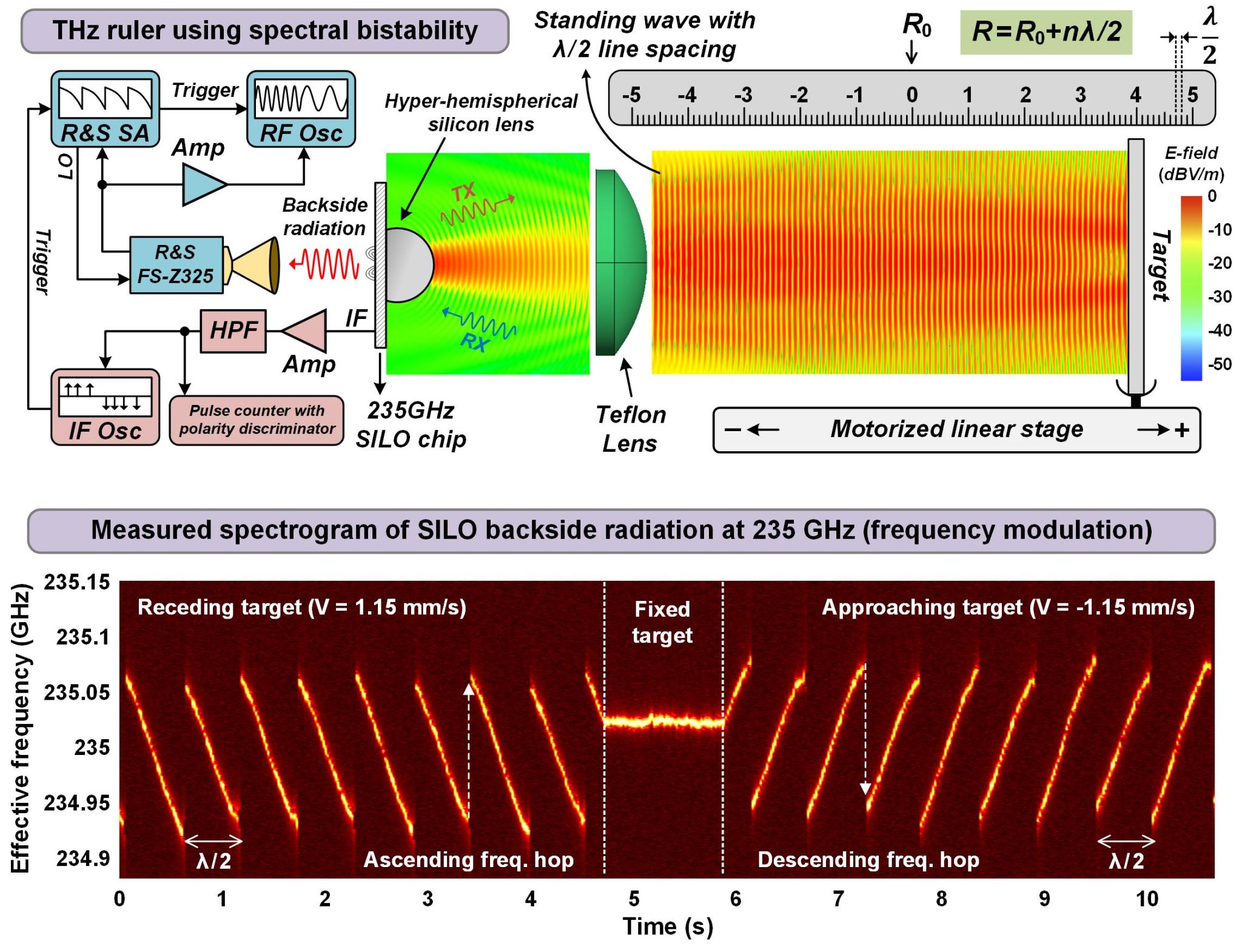 Research – Terahertz Integrated MicroElectronics Lab