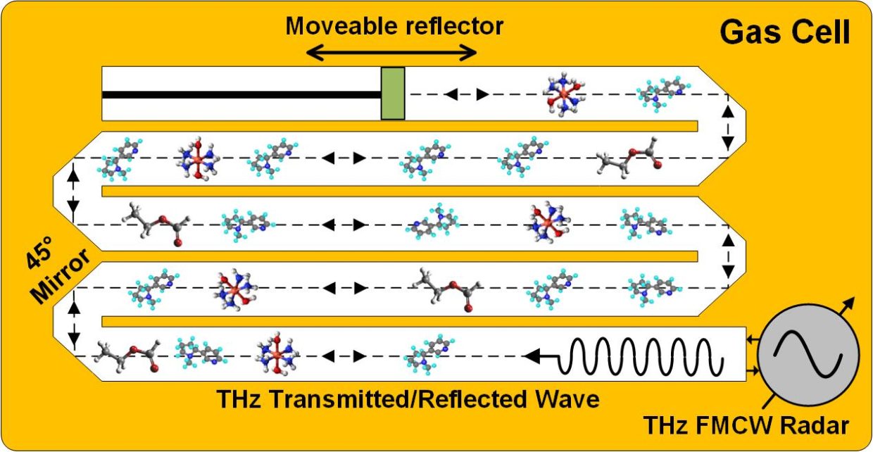 Research – Terahertz Integrated MicroElectronics Lab